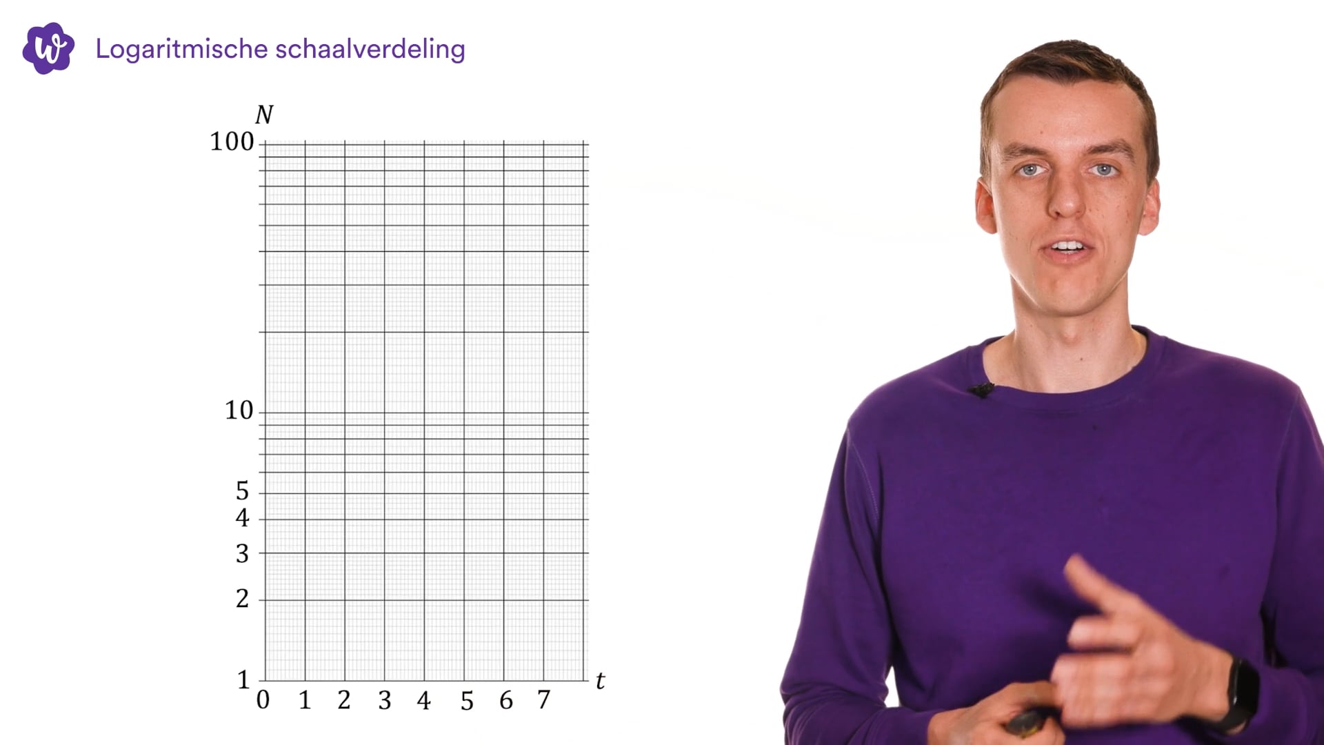Logaritmische schaalverdeling (GR) oefenen | StudyGo