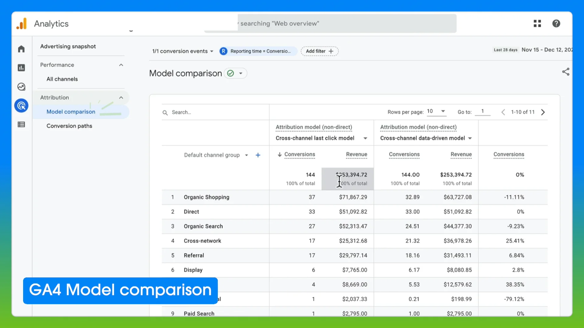 Google Analytics 4 (GA4) Model Comparison on Vimeo