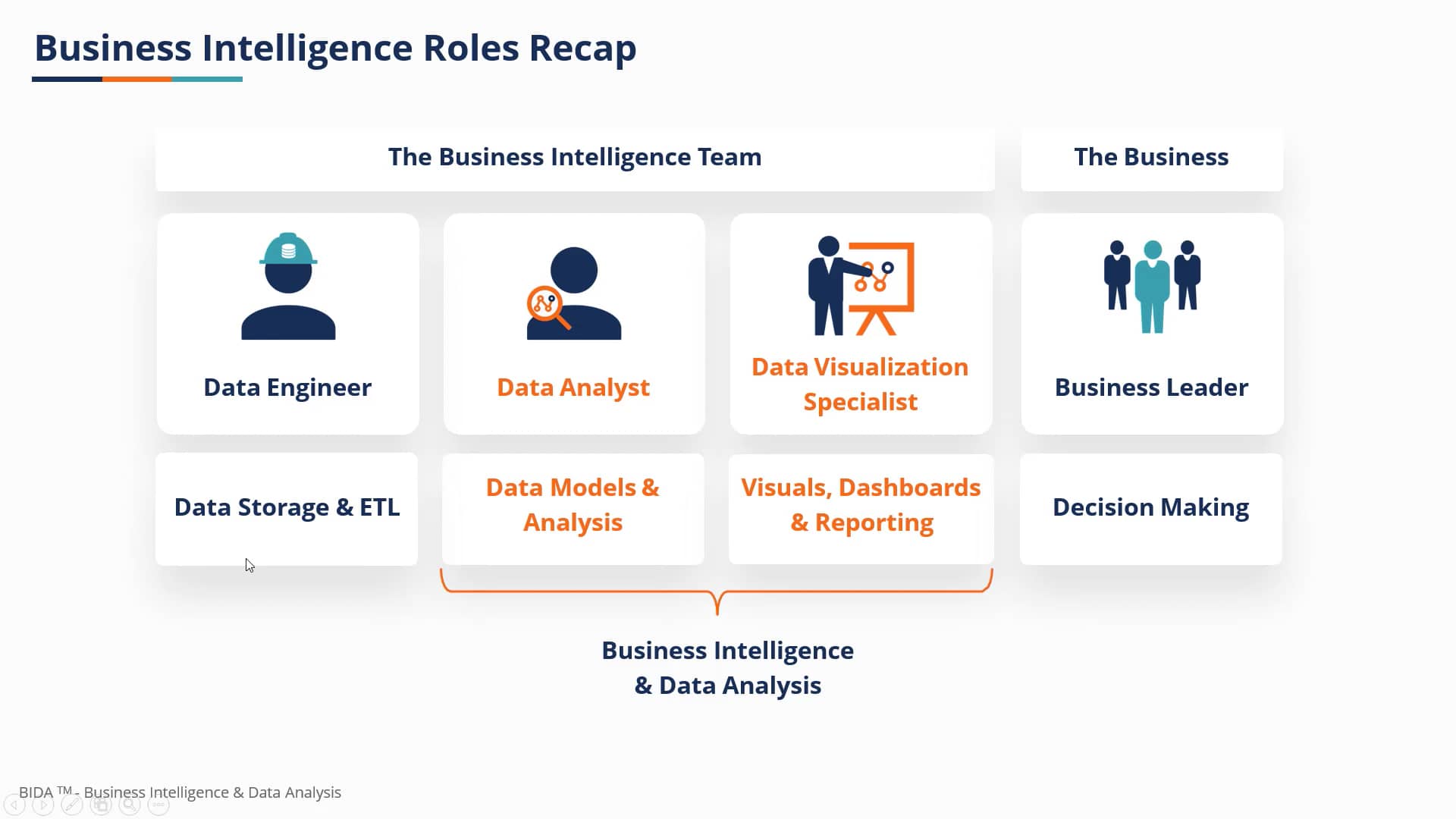 1-19_Business Intelligence Roles Recap on Vimeo
