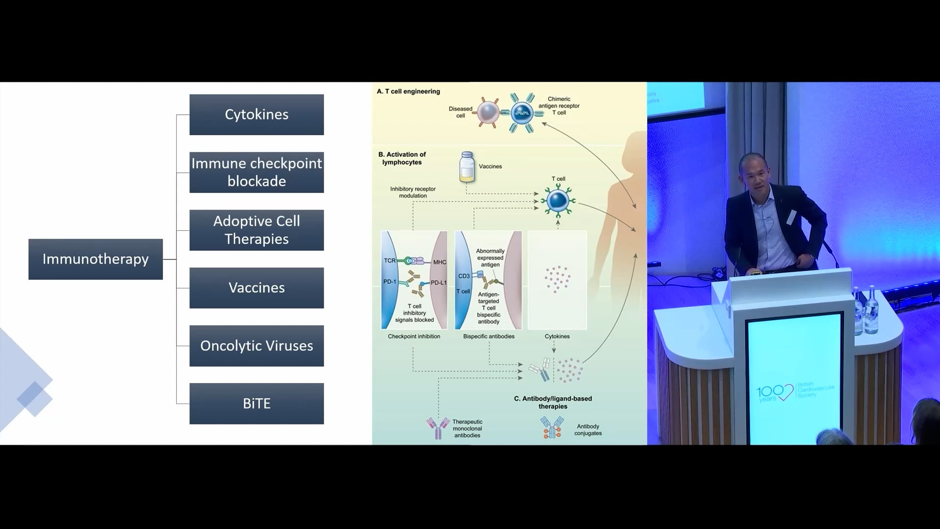 BCS 2022 - Talk 4: Management of cardiac issues with immunotherapy - Dr ...
