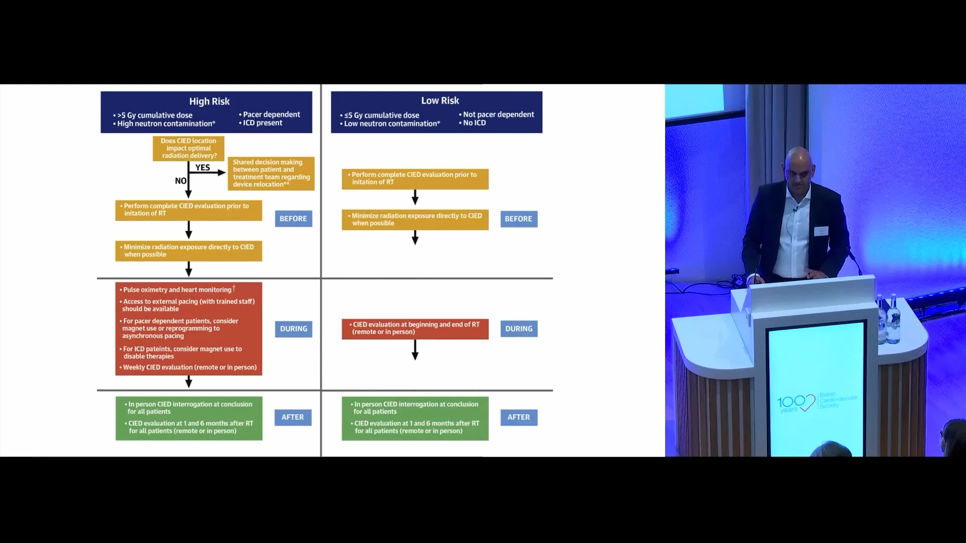 BCS 2022 - Talk 12: Cardiac devices and radiotherapy – the cardiologist ...