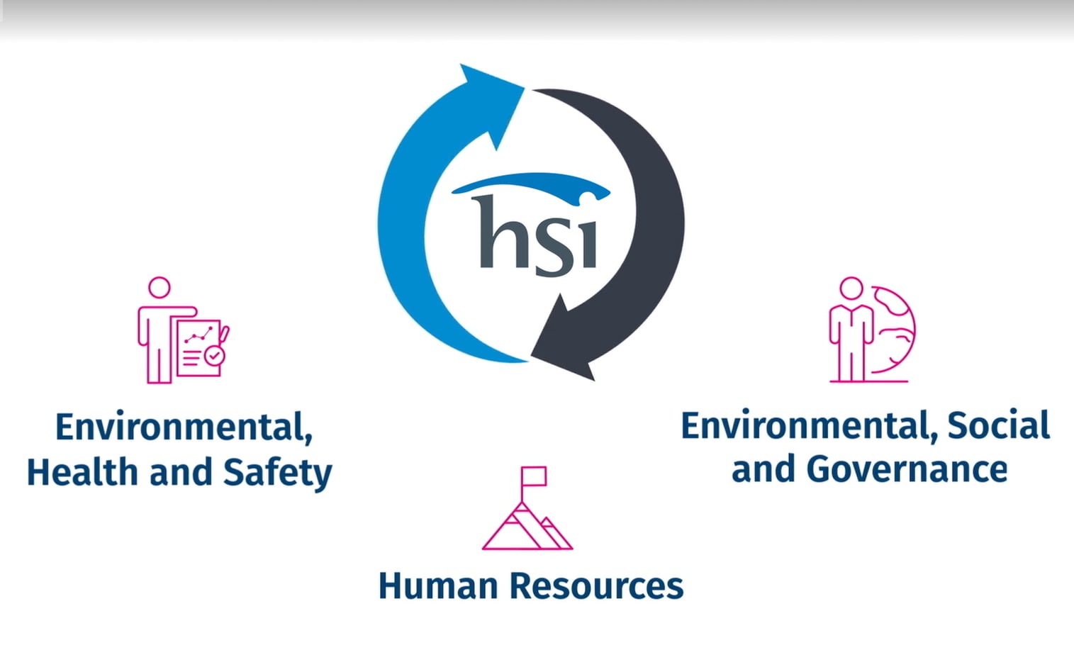 HSI Overview - EHS, ESG, SDS, Training and more on Vimeo