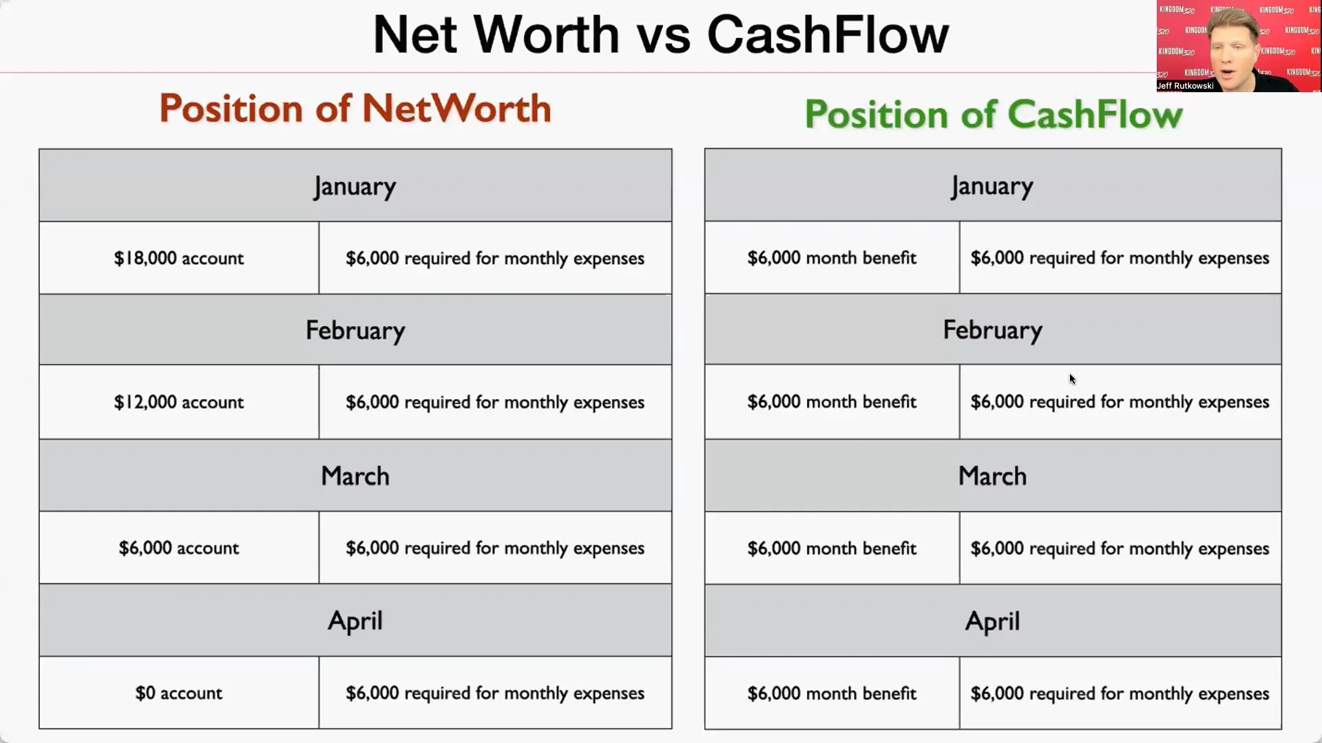 06 Passive Income - Net Worth vs Cash Flow on Vimeo