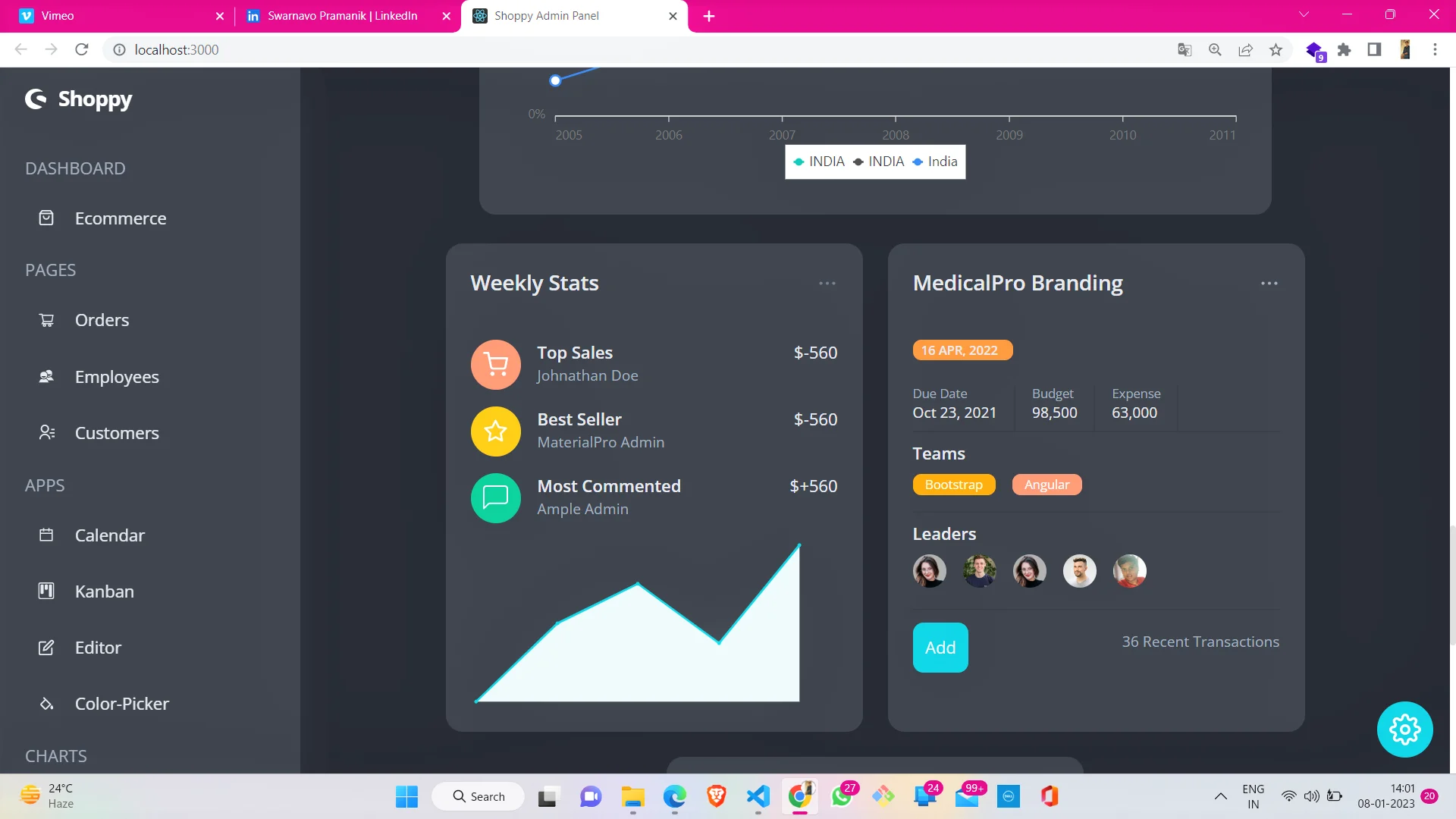 Shoppy Admin Dashboard Vedio demo.mp4 on Vimeo