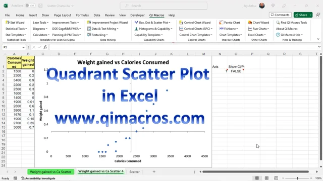 Quadrant Graph Excel