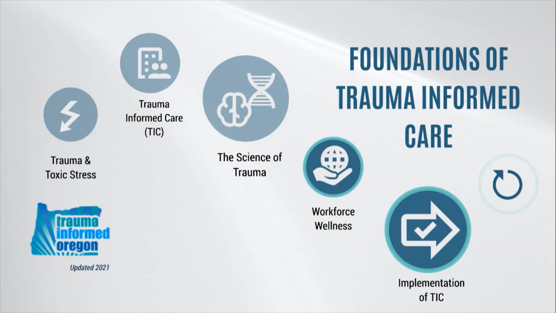 7. Foundations of Trauma Informed Care: Introduction to Workforce Wellness