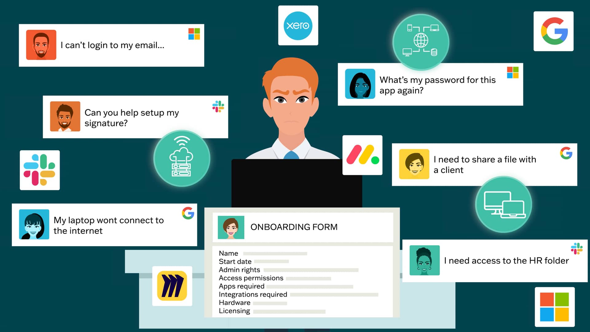 Introducing Sereno IT Support - Explainer video on Vimeo