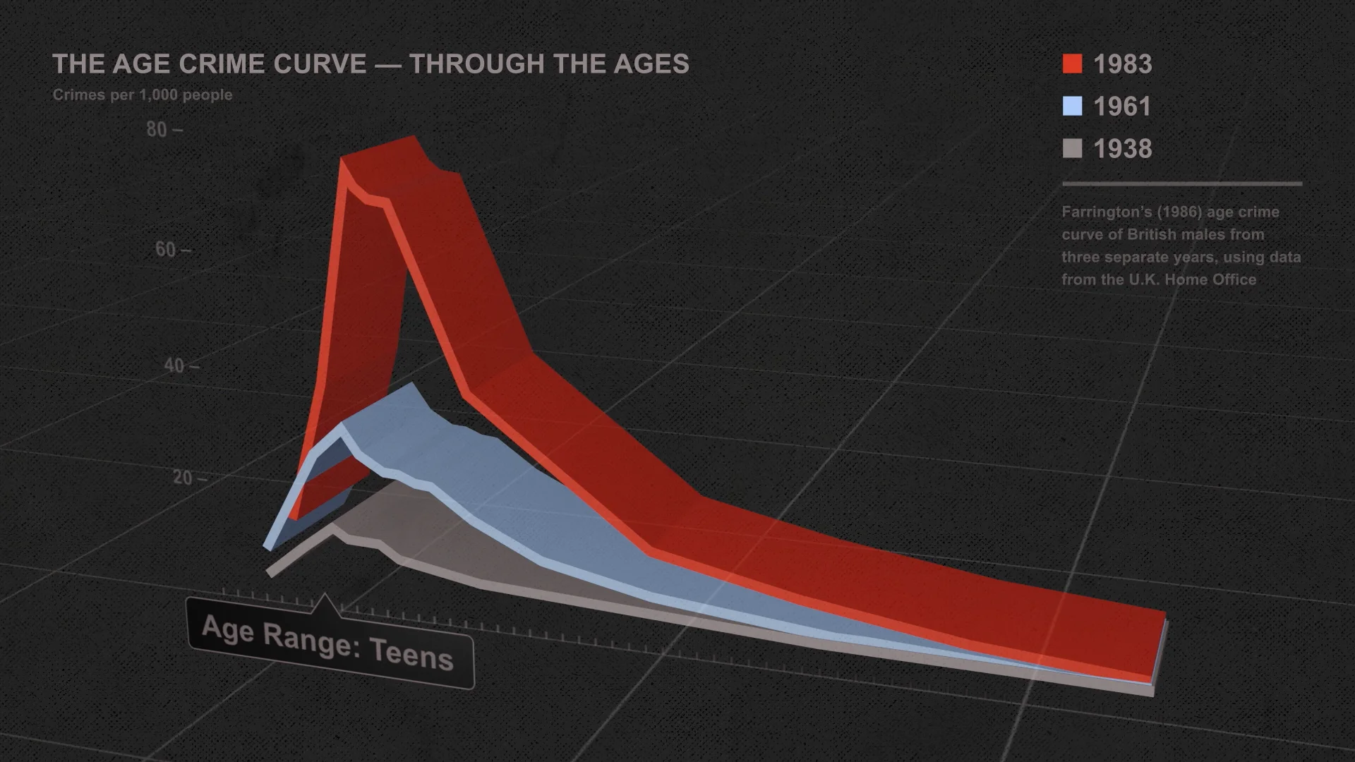 The Age-Crime Curve