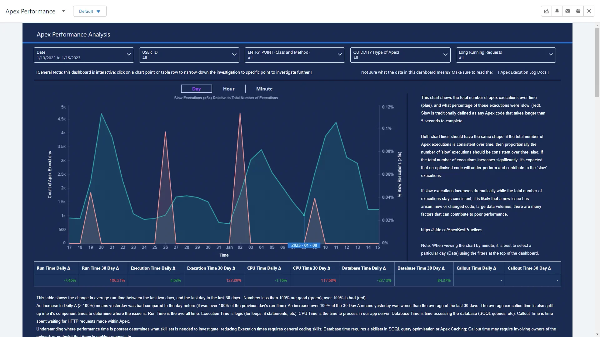 EventMonitoringPlus - Apex Performance