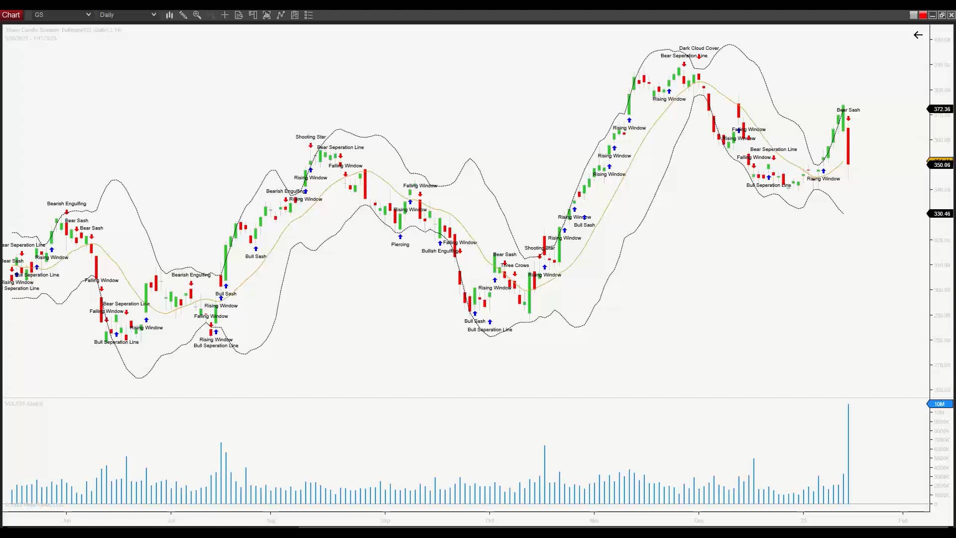 Nison Candle Scanner Scans on Vimeo