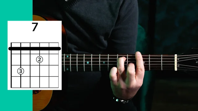 Learn Play Guitar Chords Learn Play Guitar Chords