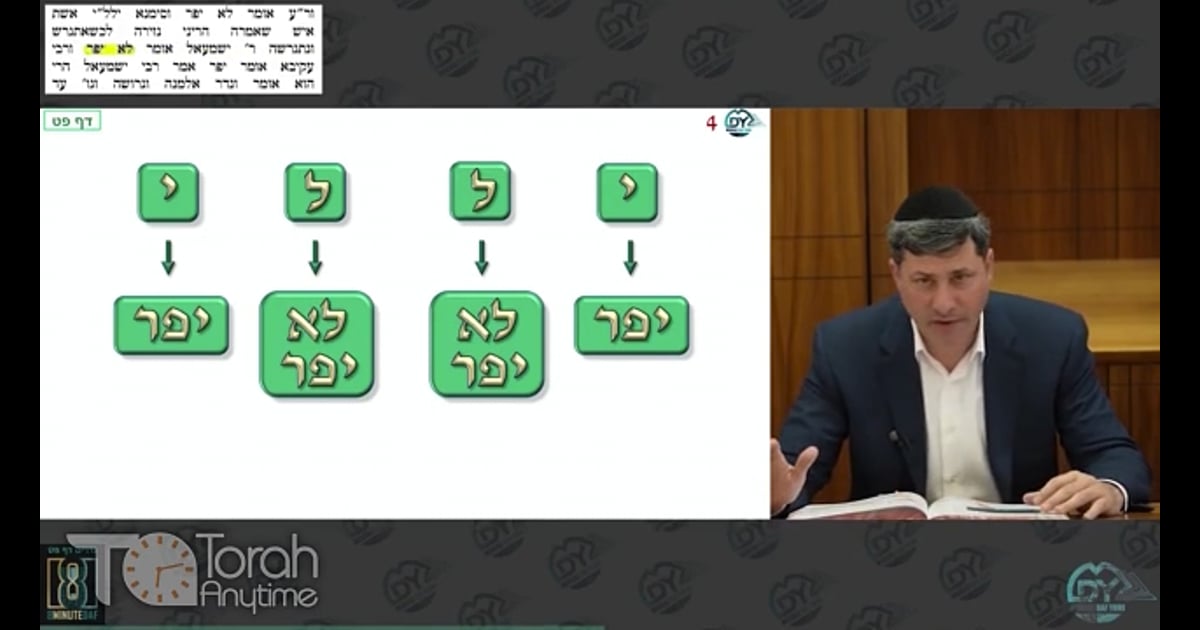 R' Eli Stefansky | Daf Yomi Nedarim Daf 89