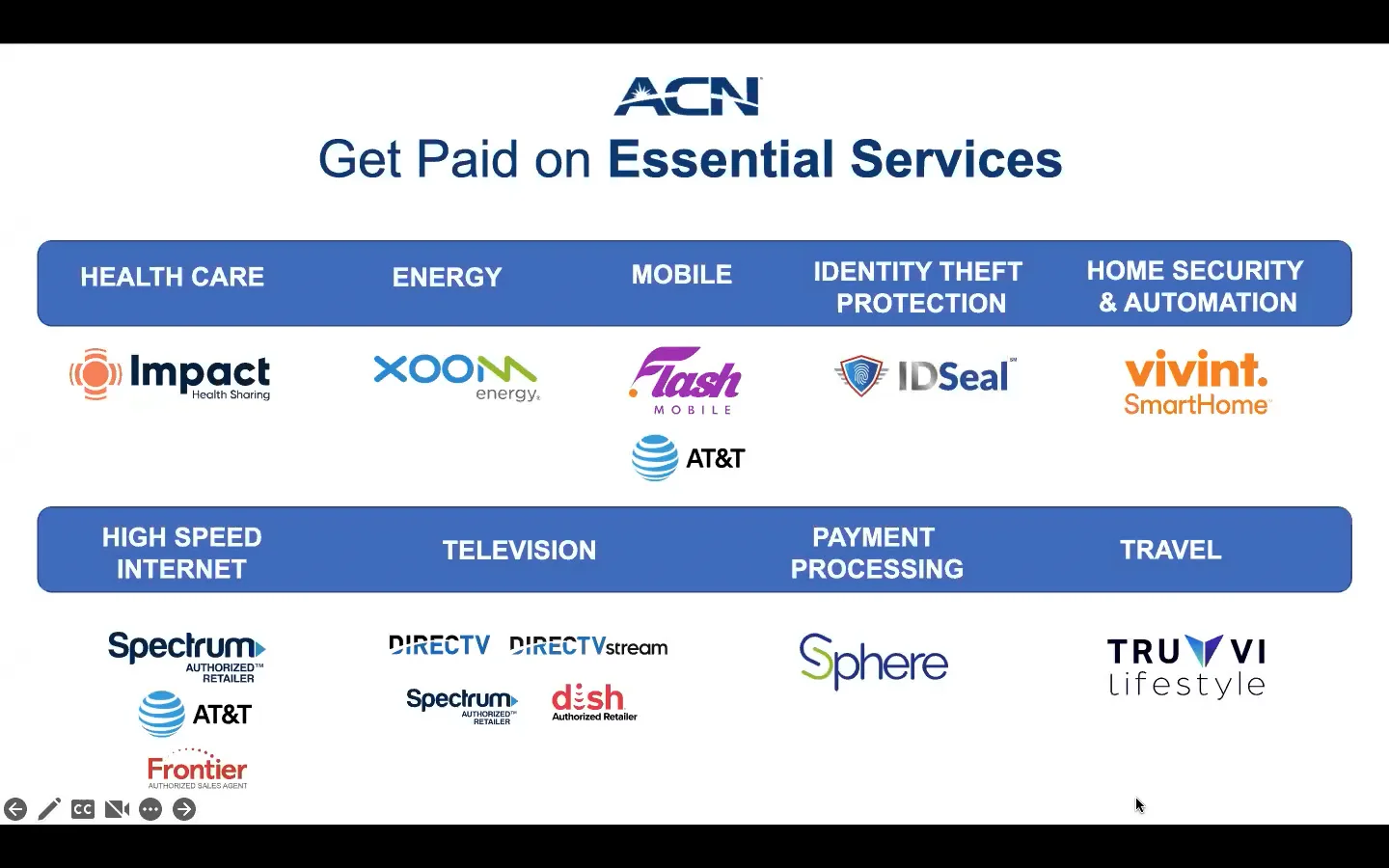 Deep Dive into Impact Health Sharing and the ACN Compensation Plan ...