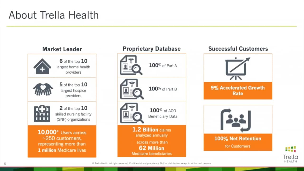 Webinar - Trella Health on Vimeo