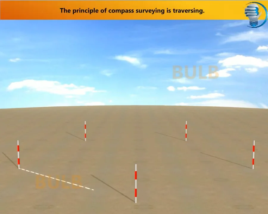 Principle of Compass Surveying on Vimeo