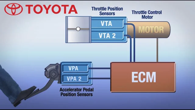 3D Technical and Automotive Technical - Toyota Motor Corporation: "ETCS Electronic Throttle ...