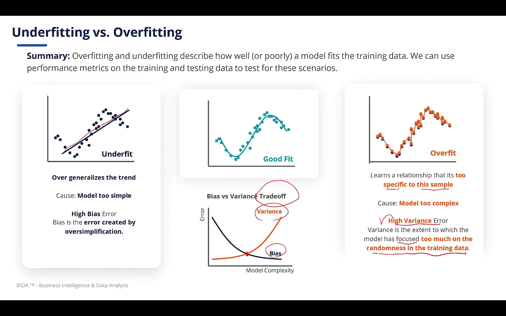 3-7_Underfitting and Overfitting on Vimeo