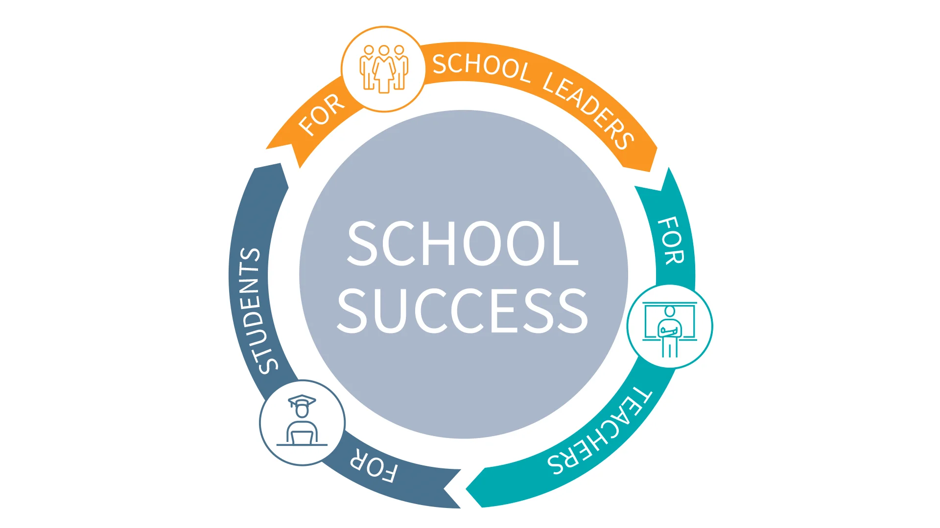 How Sourcewell's Education Programs Can Help You Achieve School Success ...