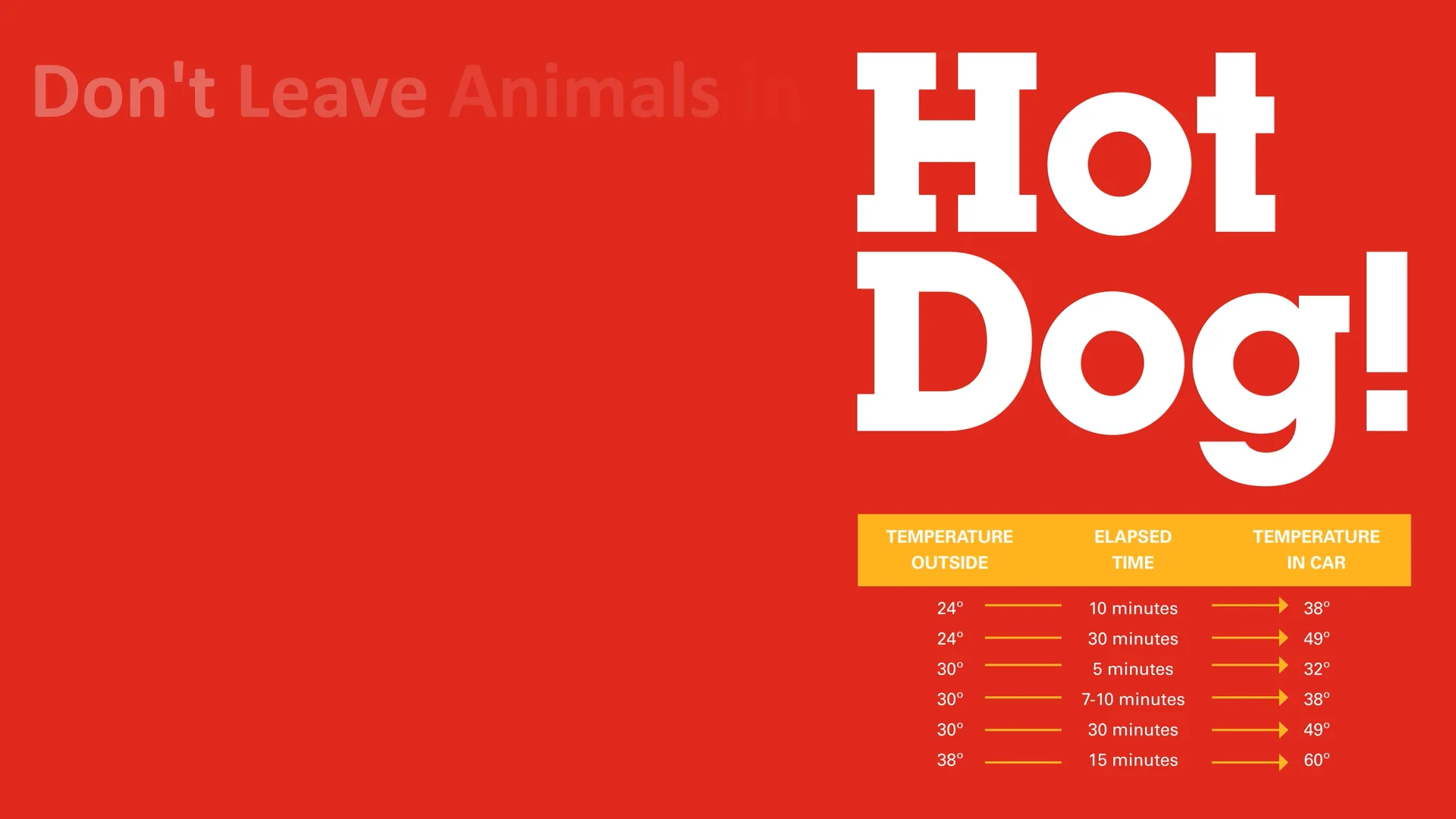 Hot Car Warning on Vimeo