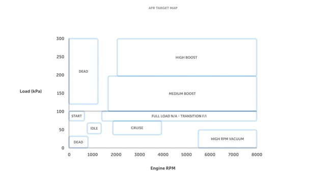 Understanding AFR: The AFR Target Map