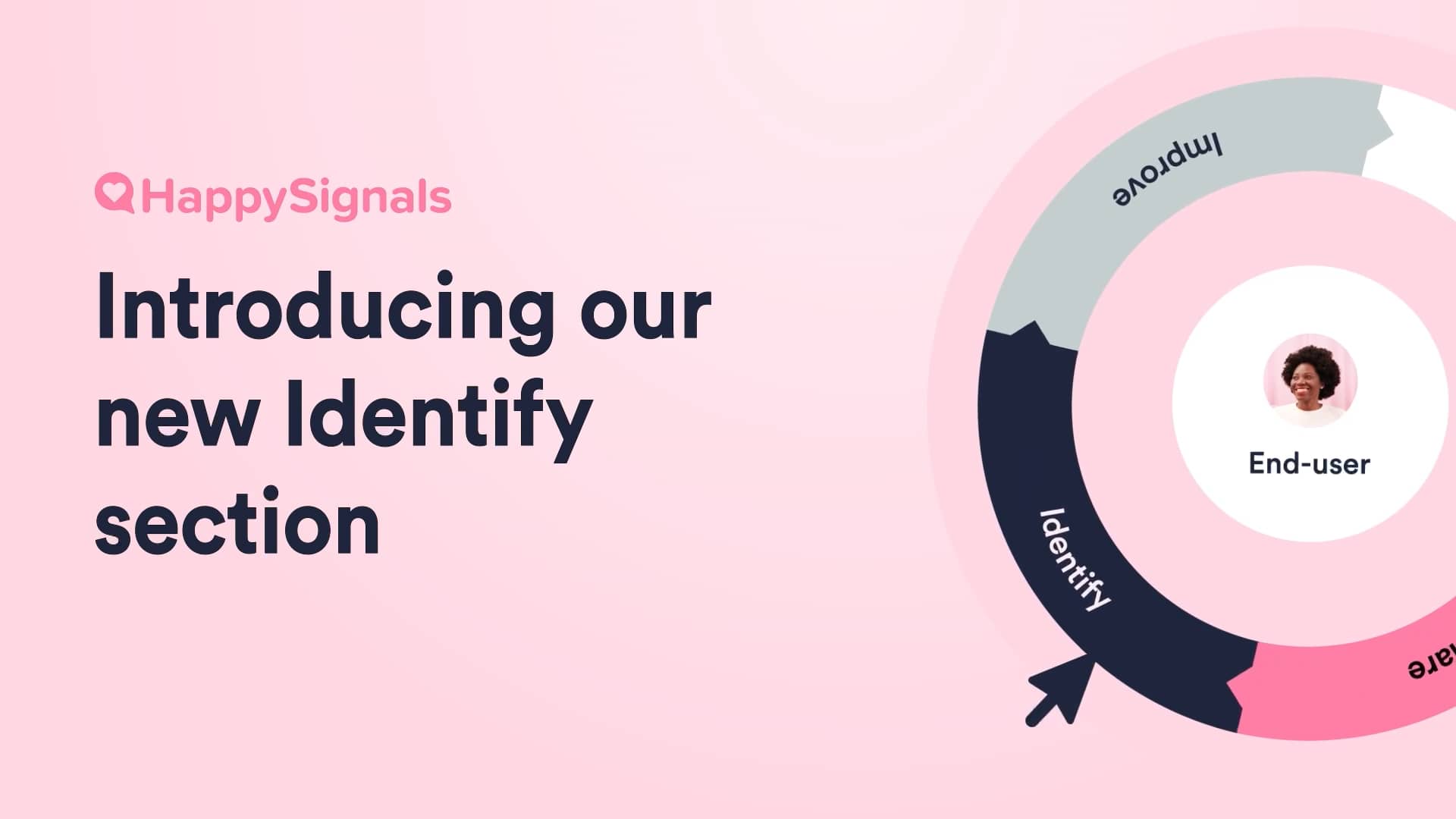 Introducing the new Identify on HappySignals on Vimeo