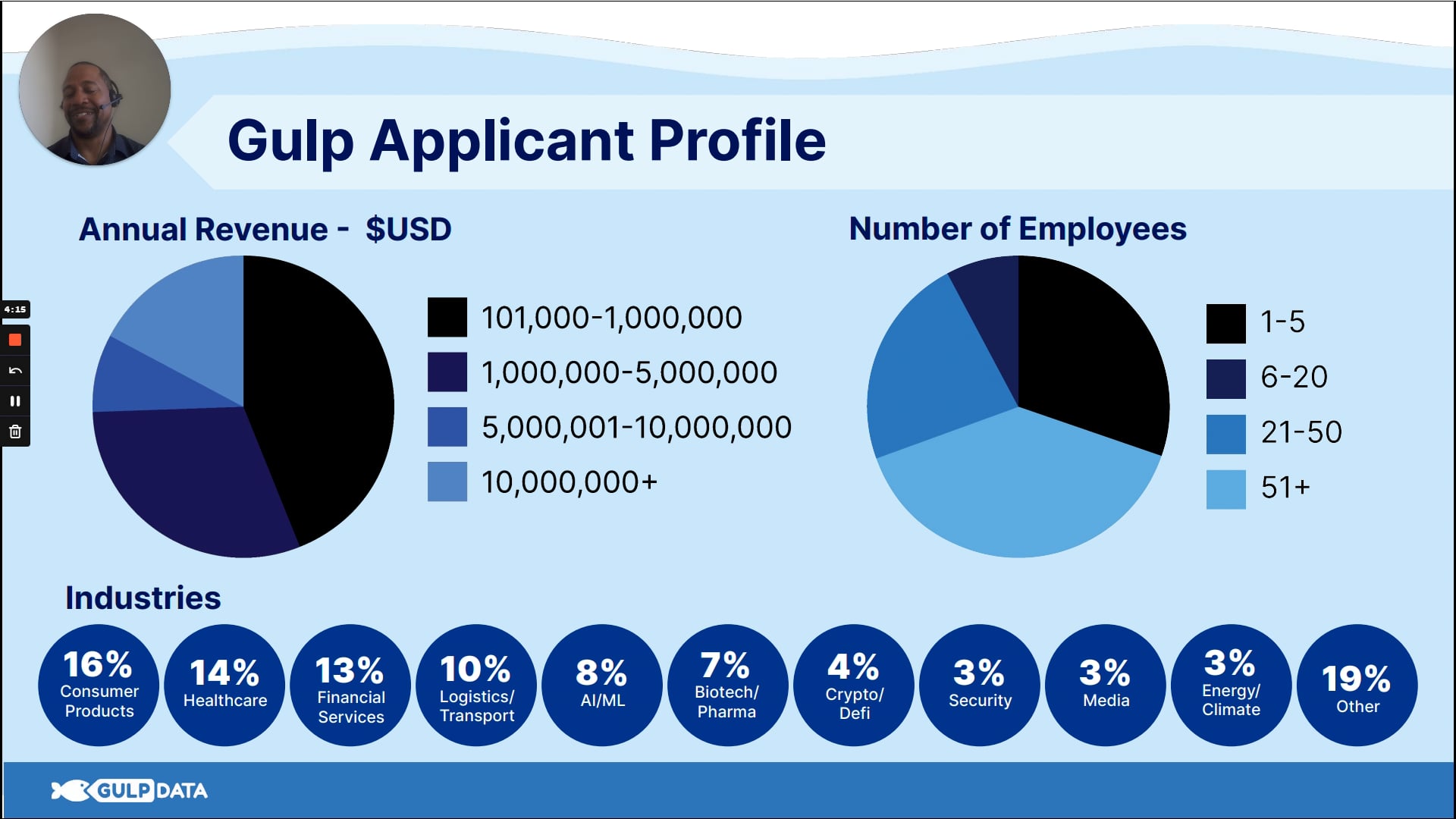 Where to find potential borrowers part 1 on Vimeo