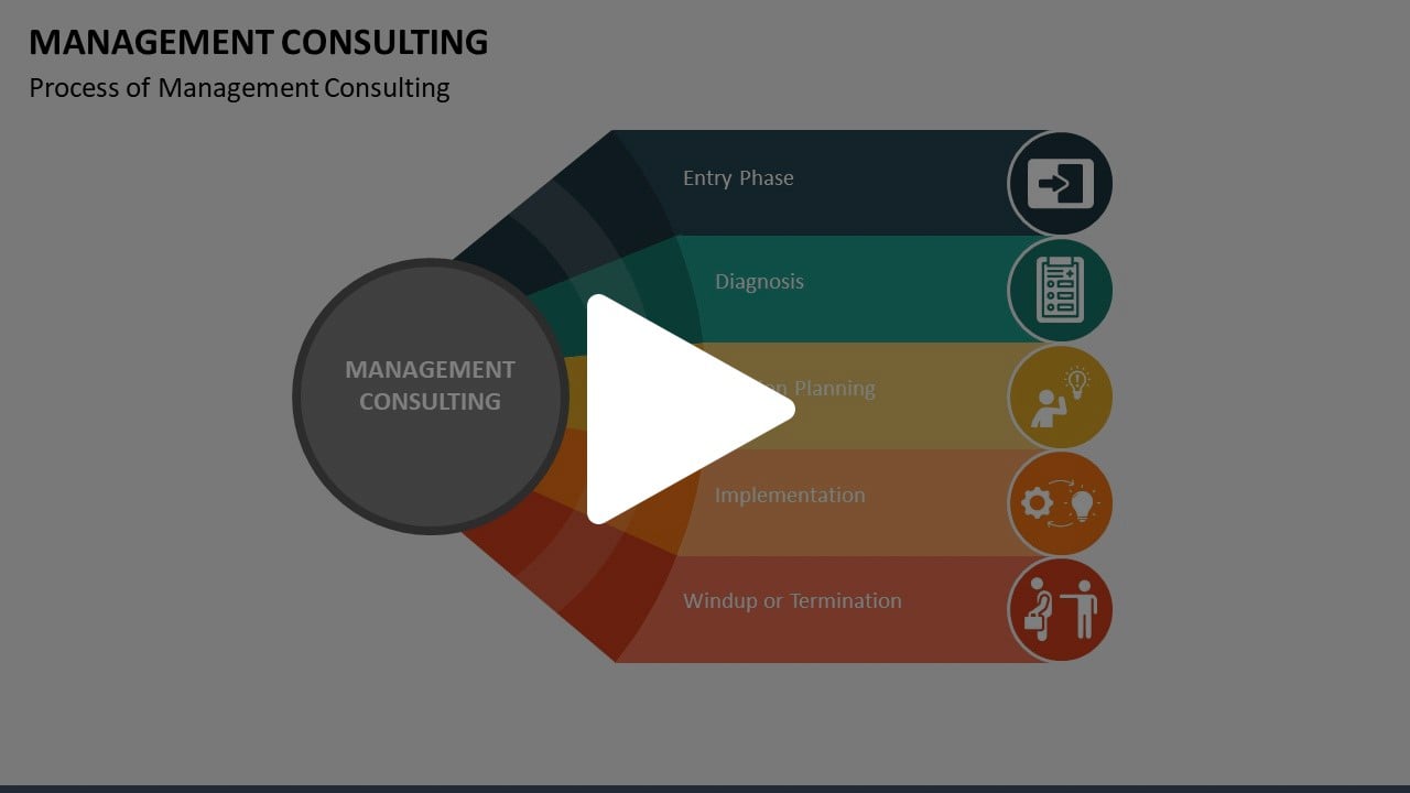 Management Consulting Animated Presentation - SketchBubble on Vimeo