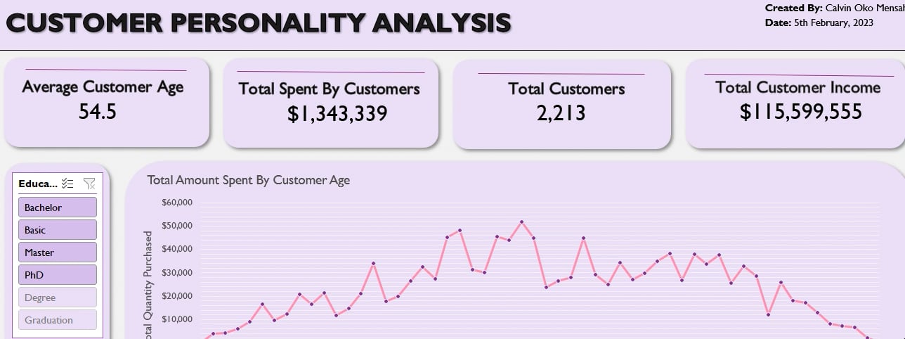 Customer Personality Analysis Dashboard.mp4 on Vimeo