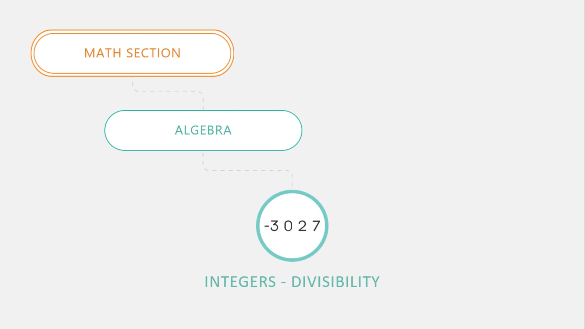 29-integers - divisibility - lesson_V1 PART1-395854542 on Vimeo