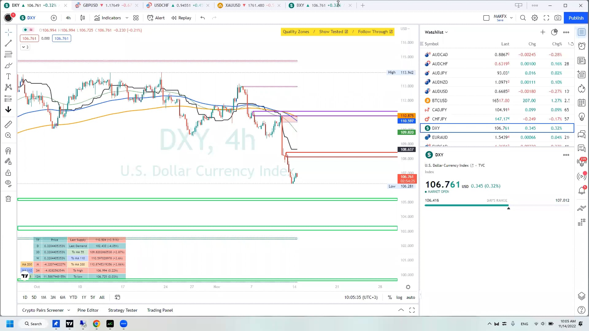 Forex Trade Analysis 4 on Vimeo