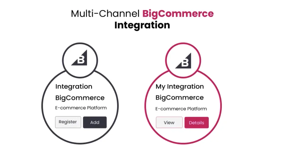 BigCommerce Product Listing | BigCommerce Marketplace Integration | Inventory and Order ...