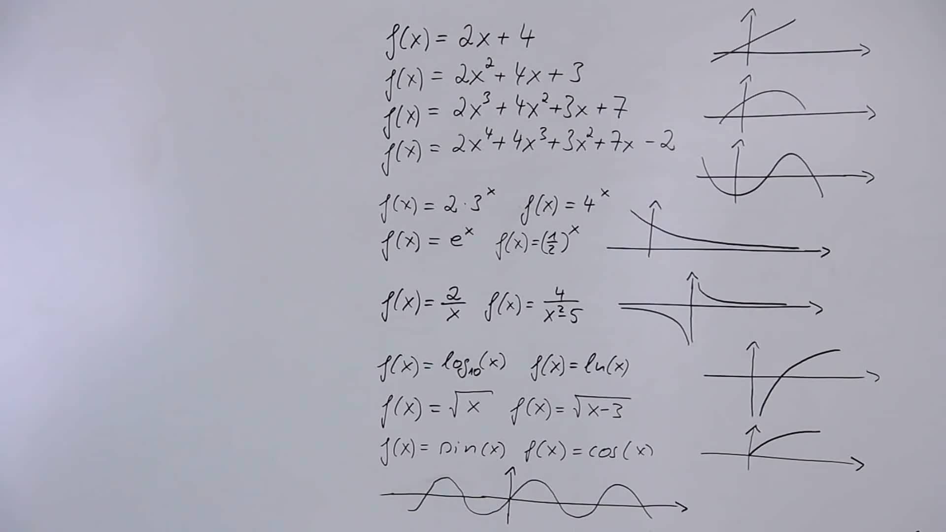 Funktionen, Übersicht, Funktionstypen, Eigenschaften - Mathe by Daniel ...