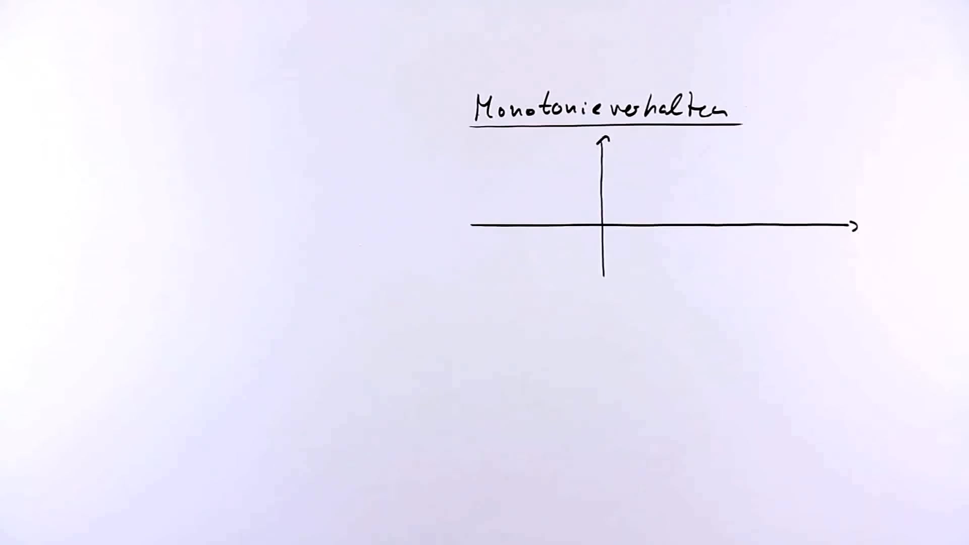Monotonie, Monotonieverhalten einer Funktion, Steigung untersuchen - Mathe by Daniel Jung on Vimeo