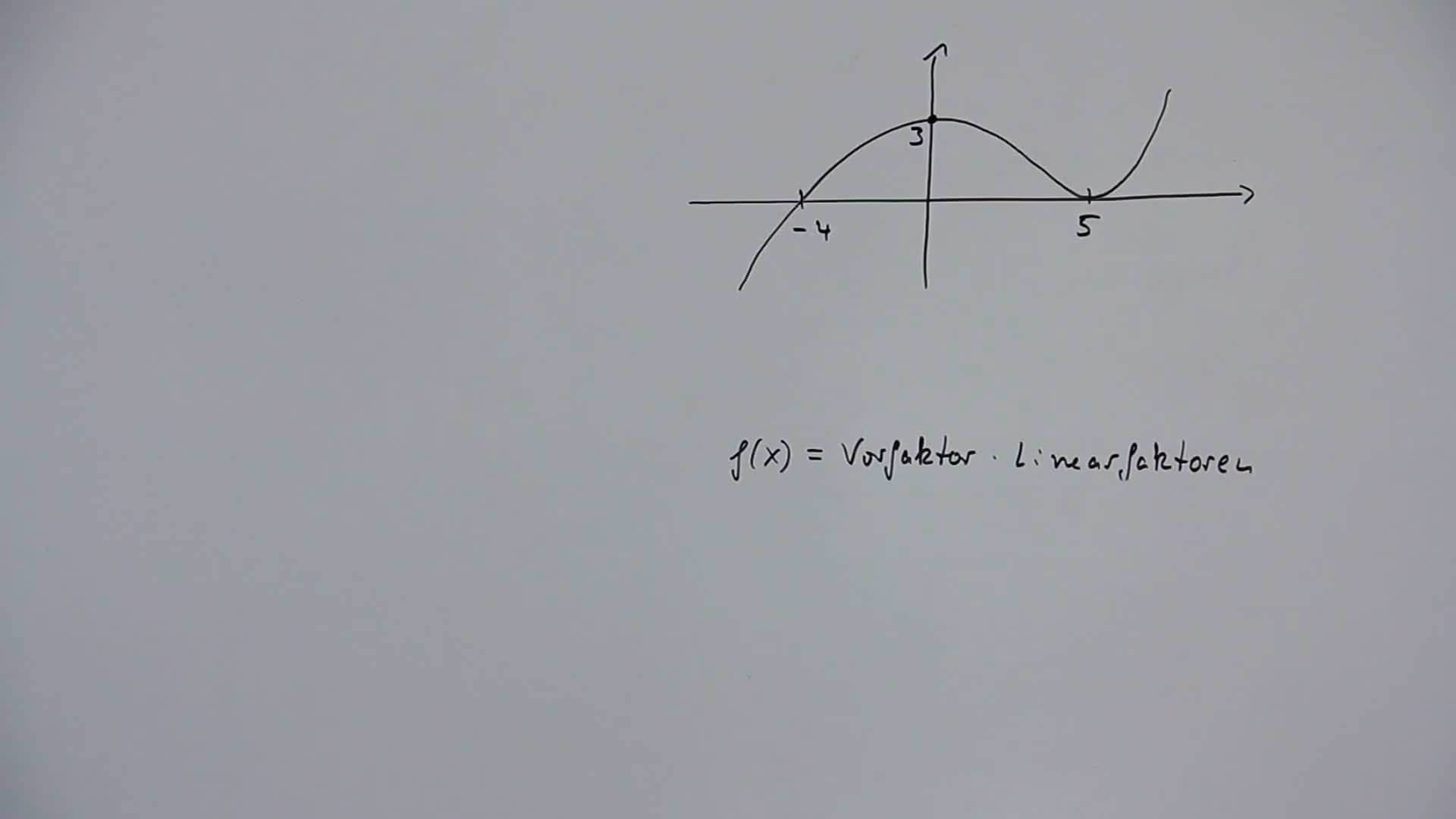 Funktionsgleichung aufstellen mit Linearfaktoren - Mathe by Daniel Jung ...