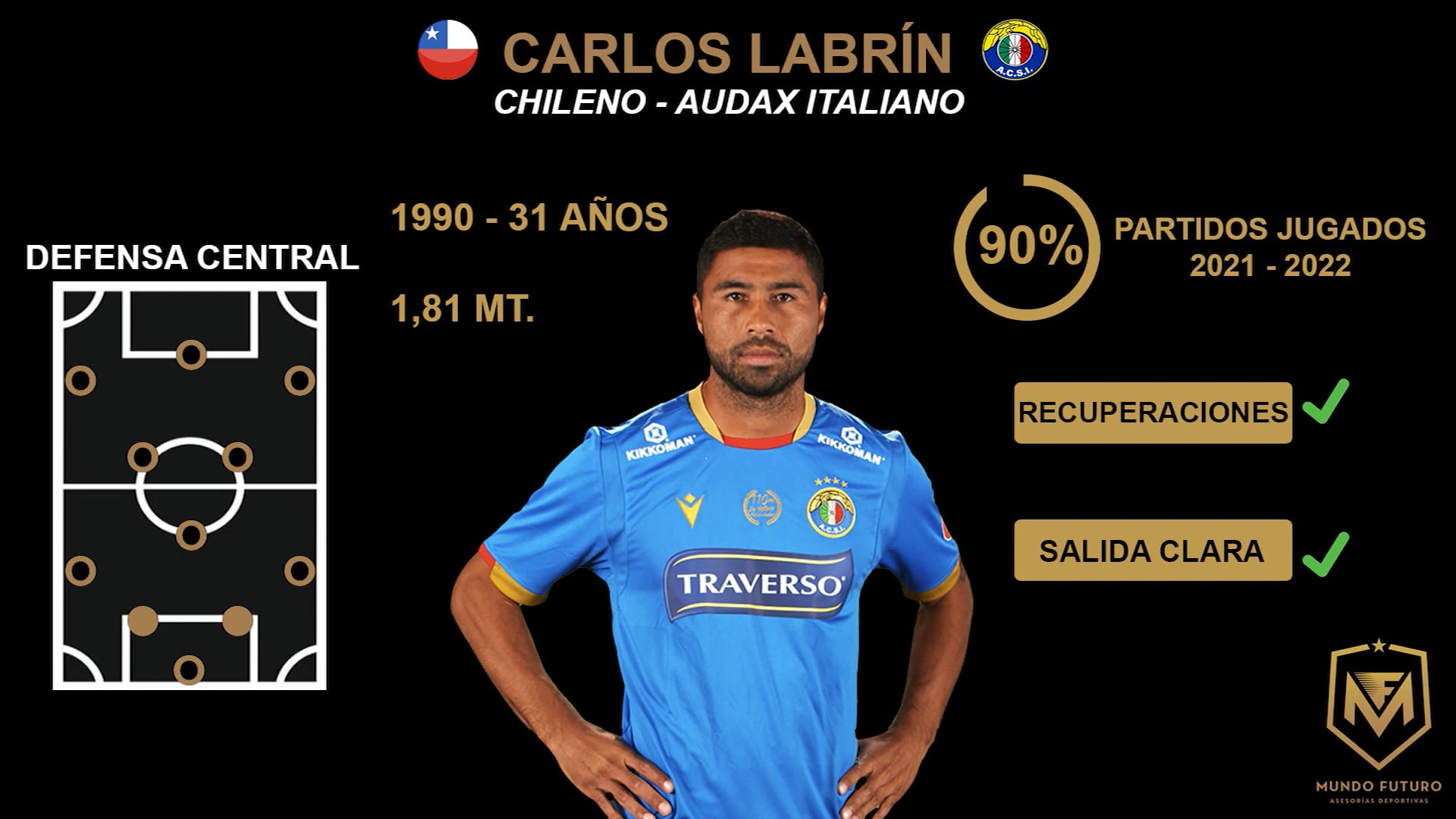 Carlos Labrín HD on Vimeo