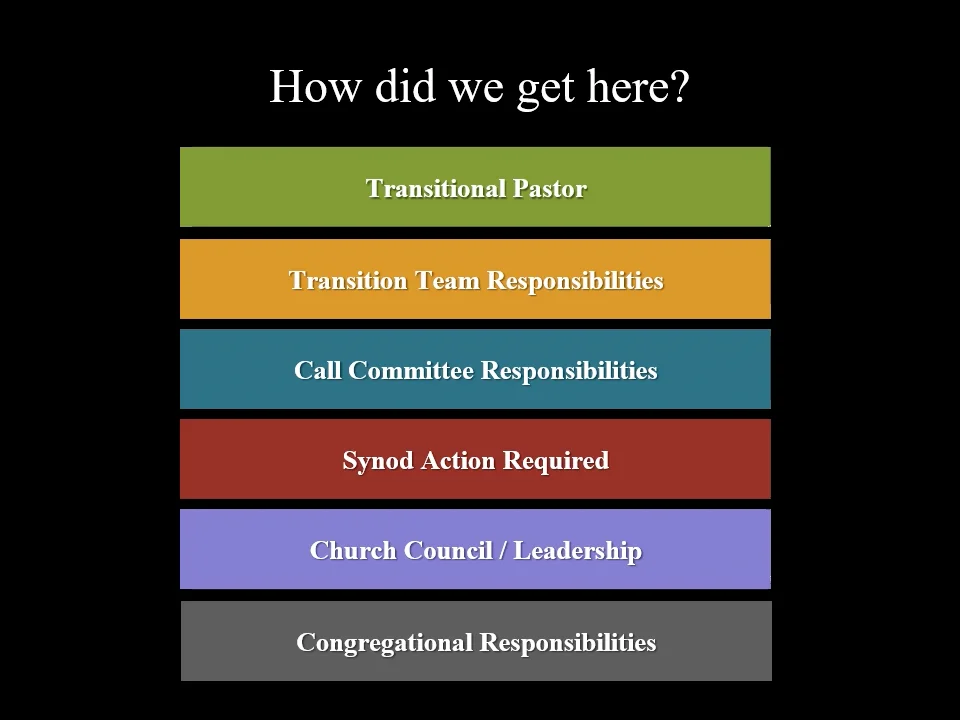 Call Committee Orientation- w roadmap