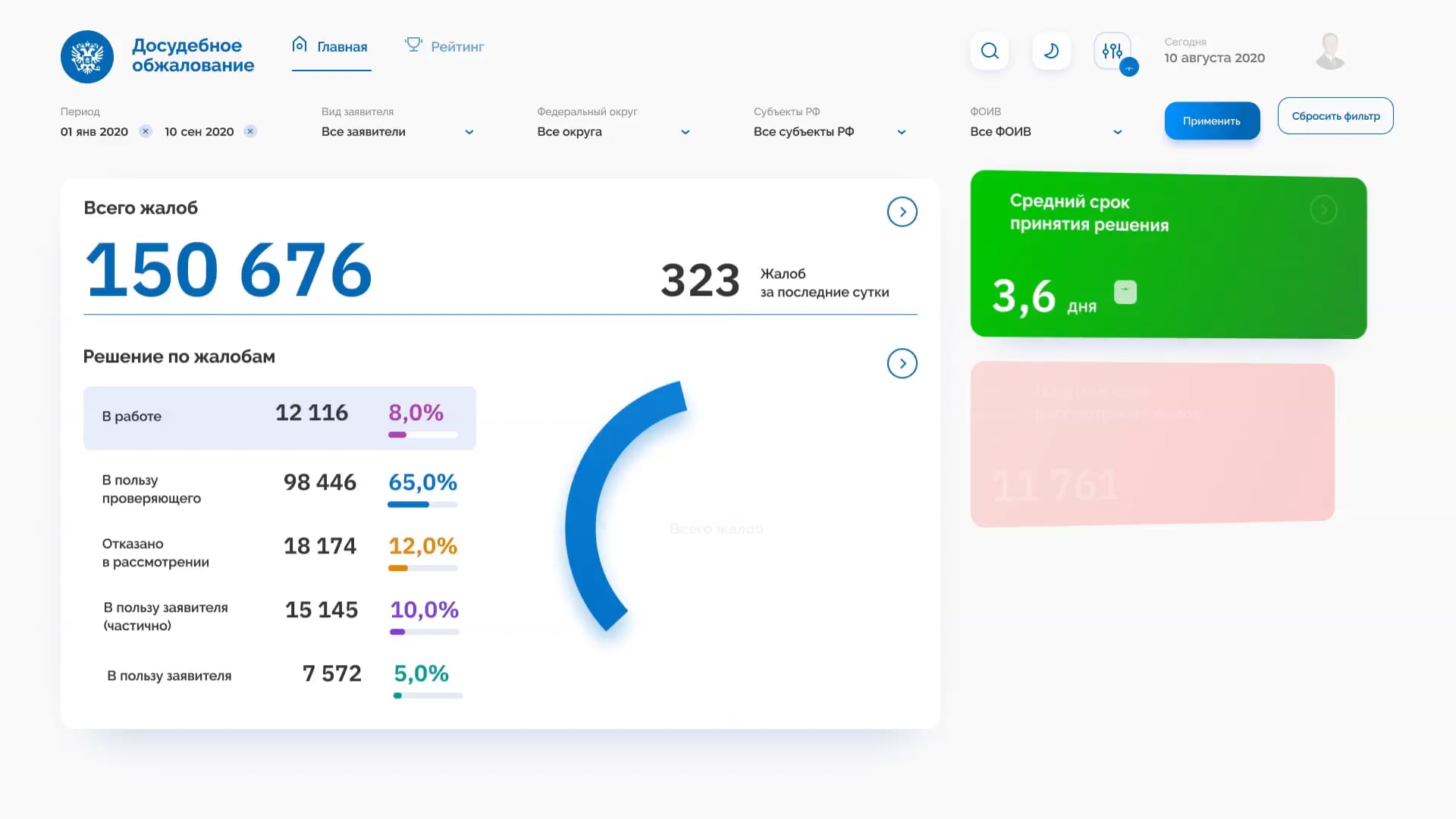 dashboard-fullmotion-27apr on Vimeo