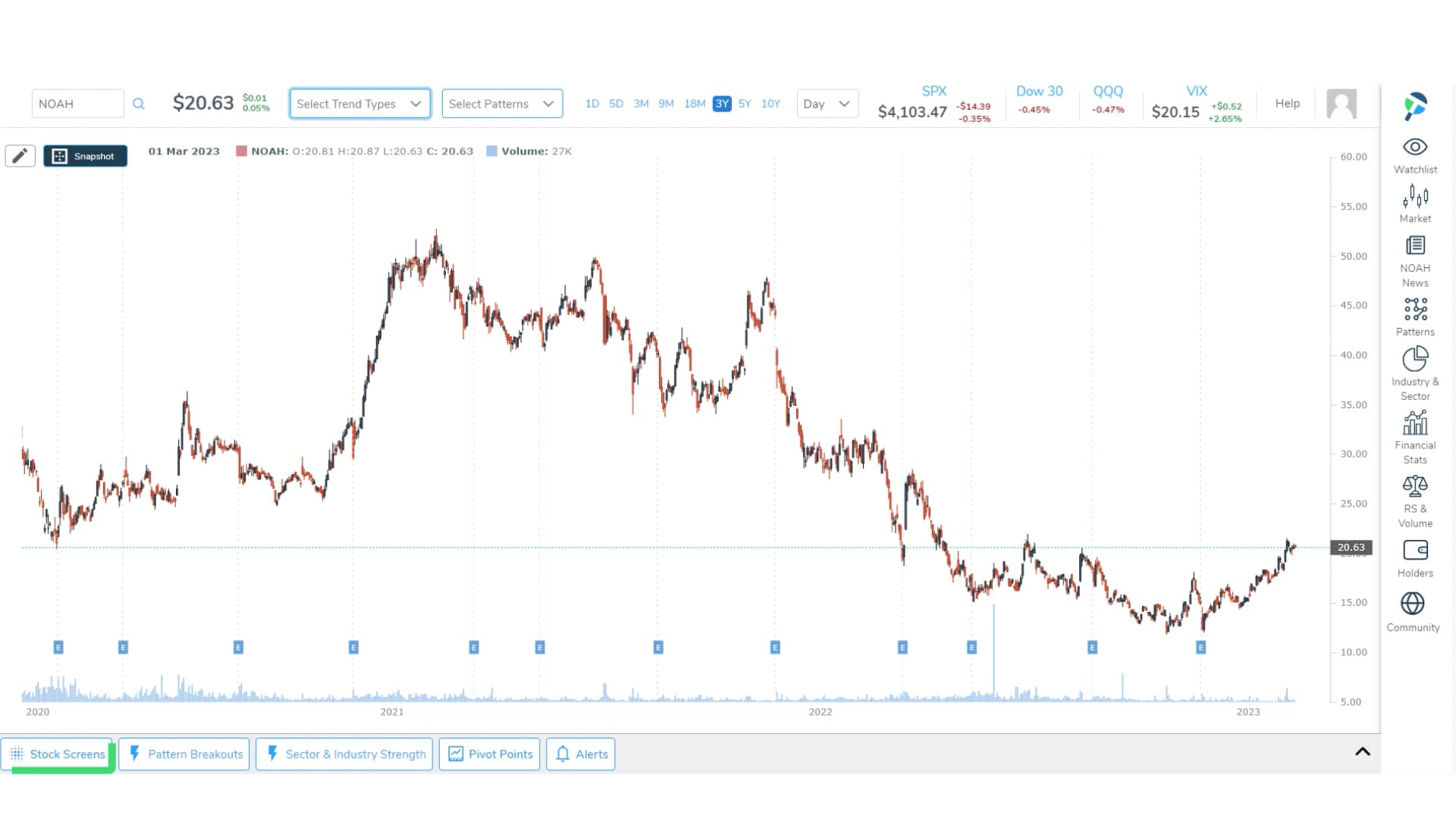 How to Find Bullish Breakout Charts - Pattern Finder on Vimeo