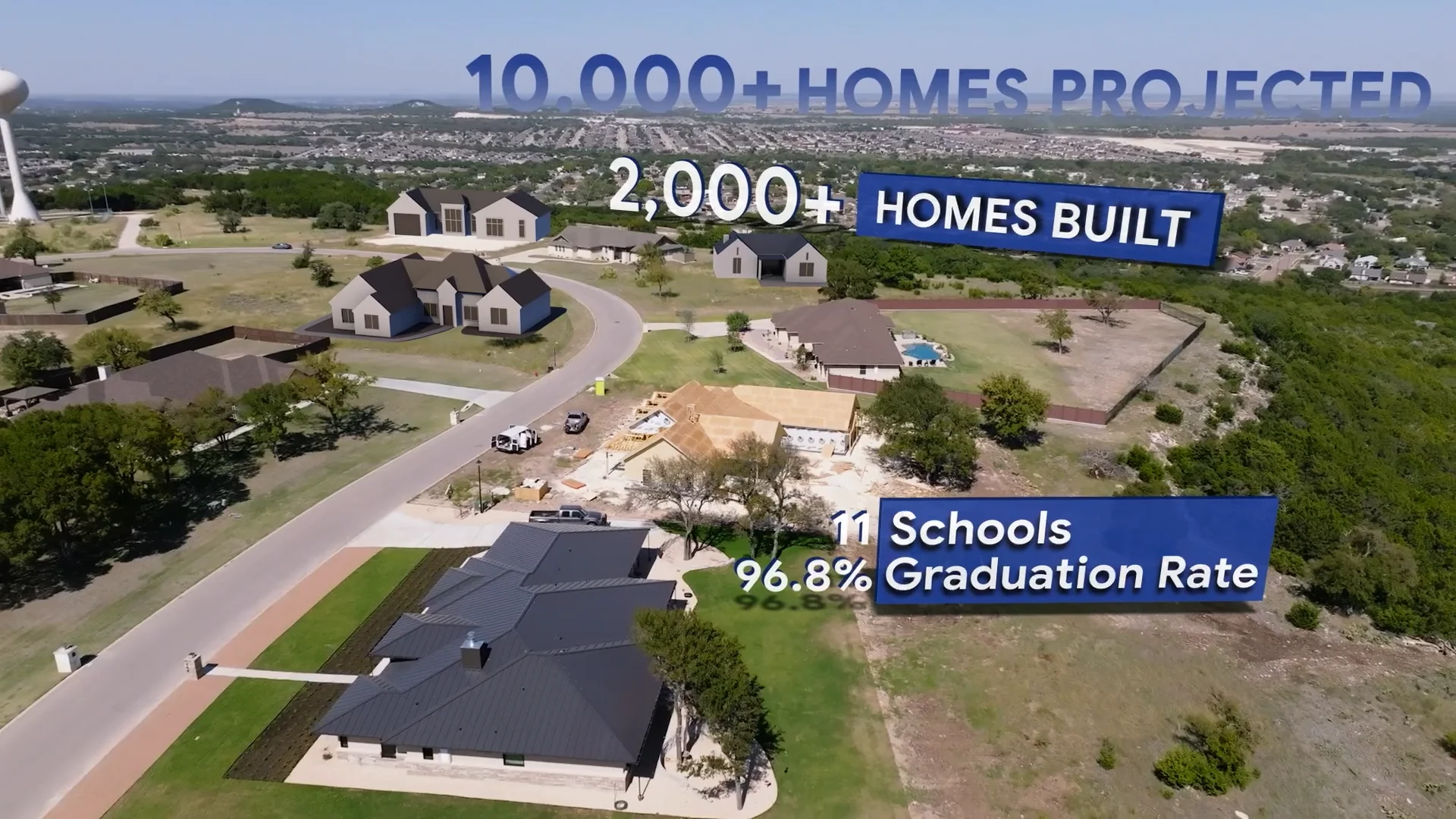 Residential Motion Graphic Examples - Copperas Cove EDC - Motion ...