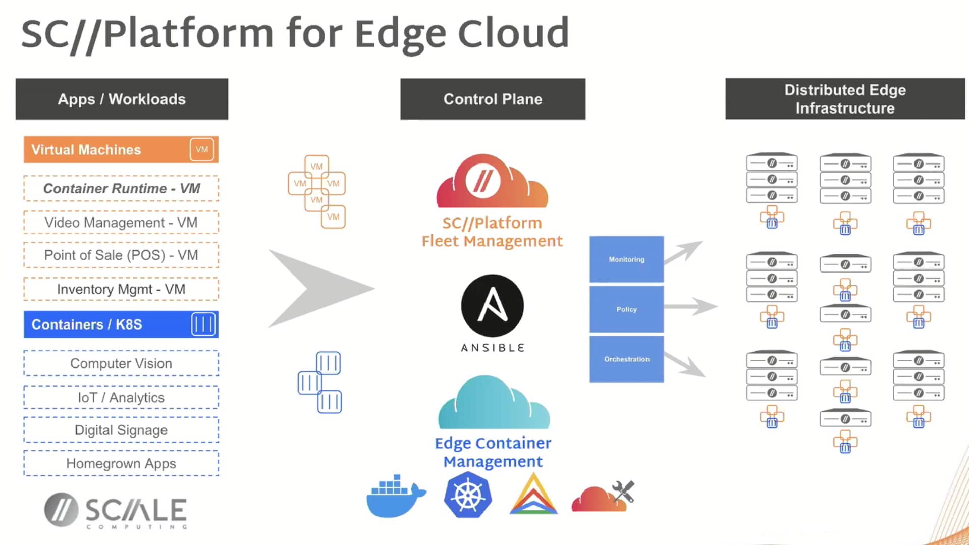 Container Management and Orchestration with SC//Platform from Scale ...