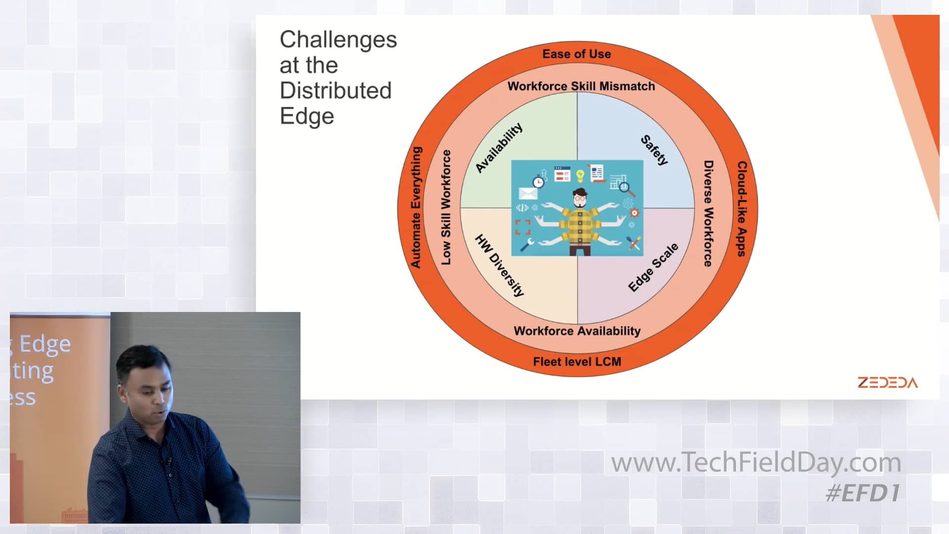 Solve The Unique Challenges Of The Edge With Zededas Edge Management And Orchestration Solution