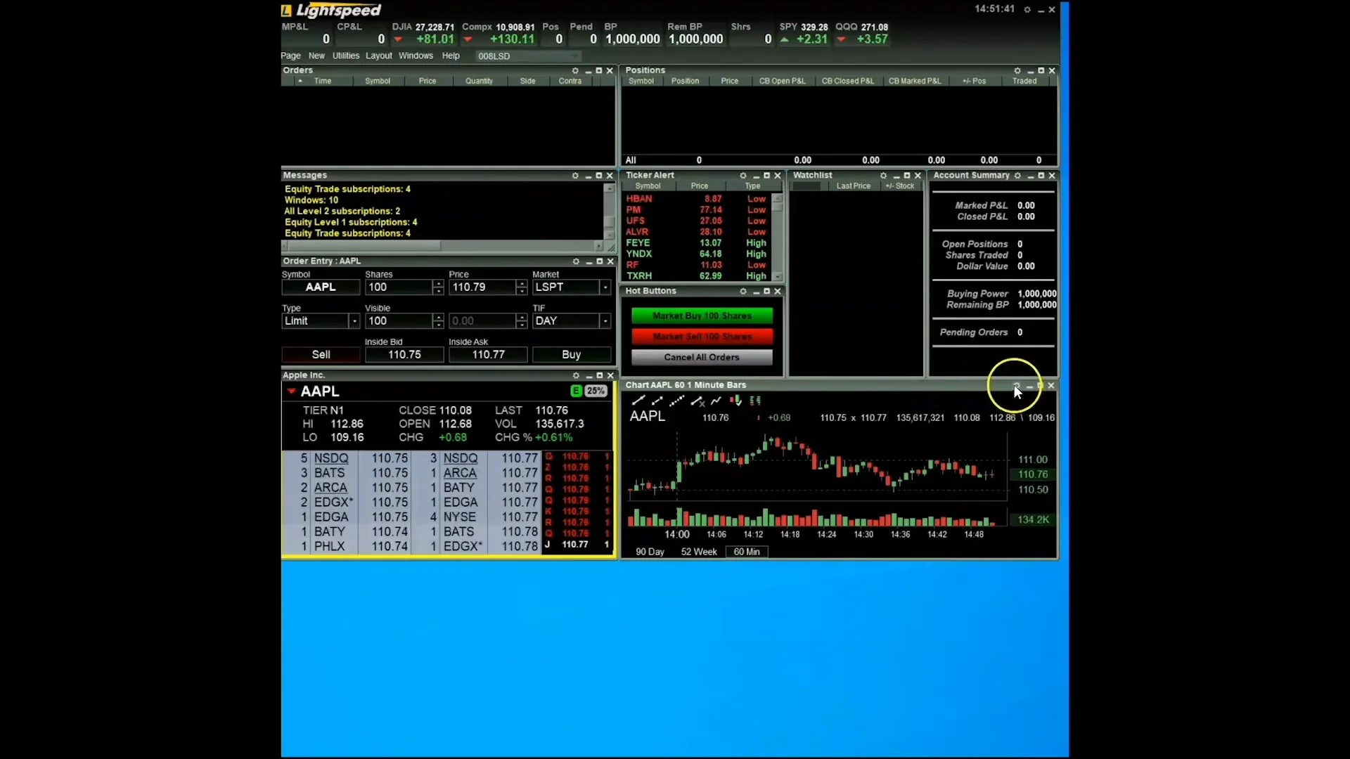Charting Window Basics on Lightspeed Trader