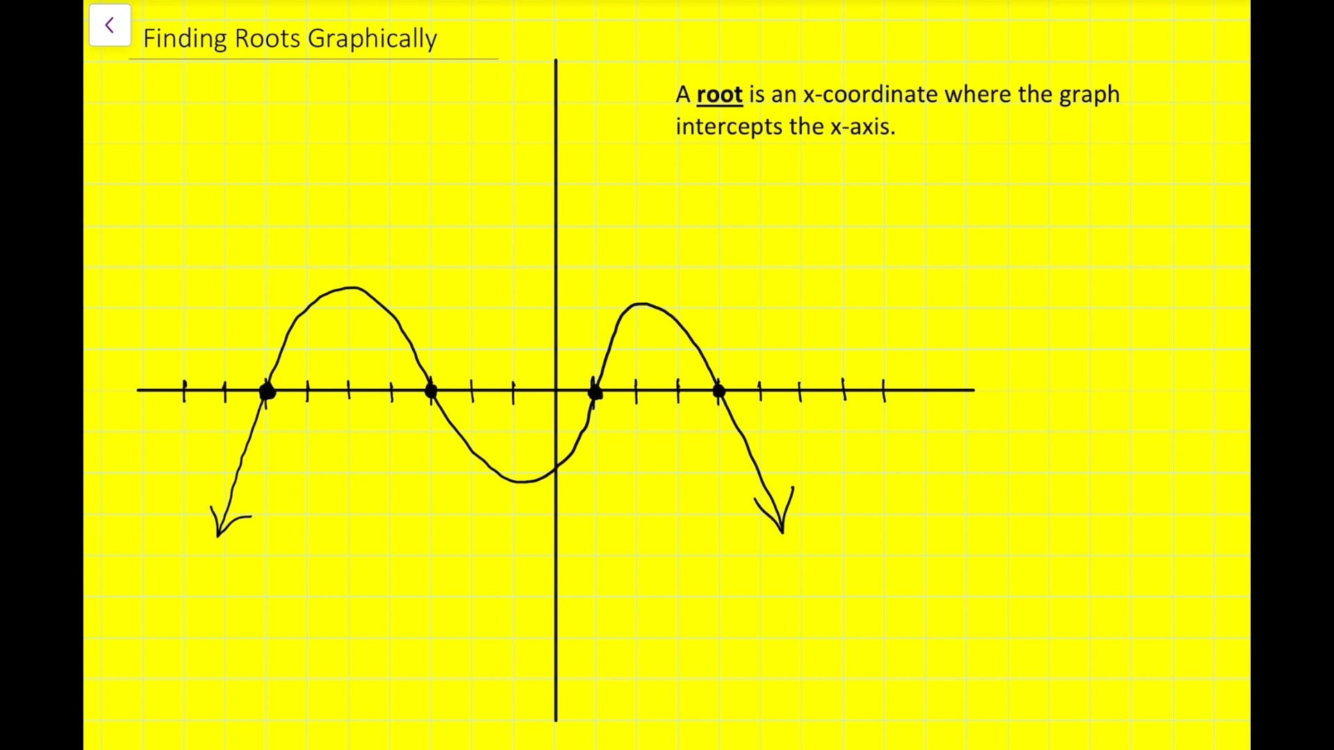 Finding roots graphically on Vimeo