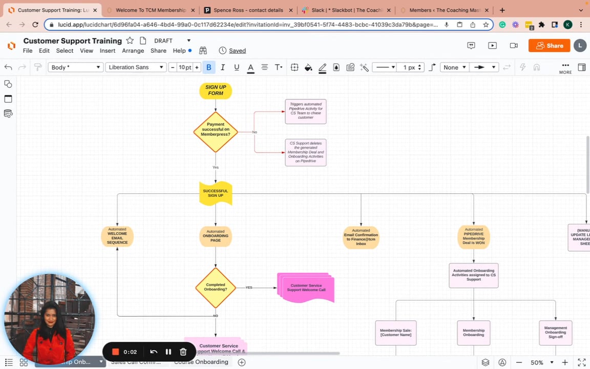 Membership Onboarding Process_ with Flowchart on Vimeo