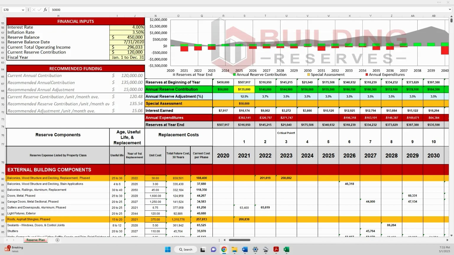 Prioritizes Your Projects using Building Reserves Powerful Reserve ...