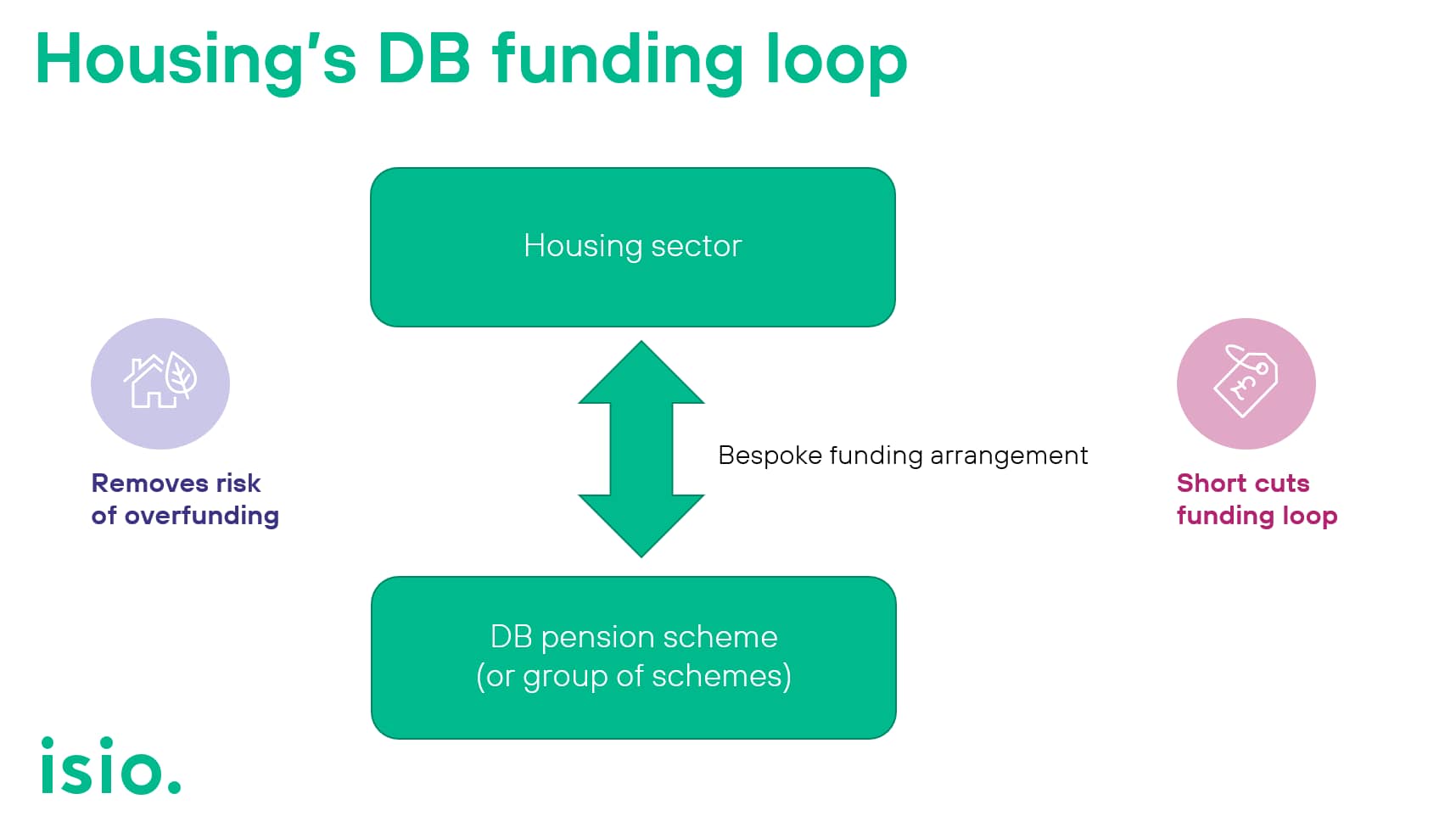 The Funding Loop webinar 02.03.23.mp4 on Vimeo