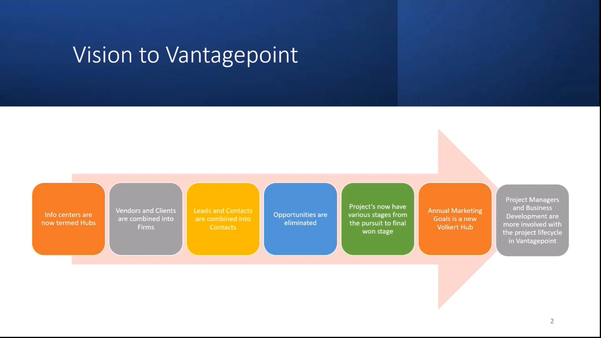 Vantagepoint Project Setup Training.mp4 on Vimeo