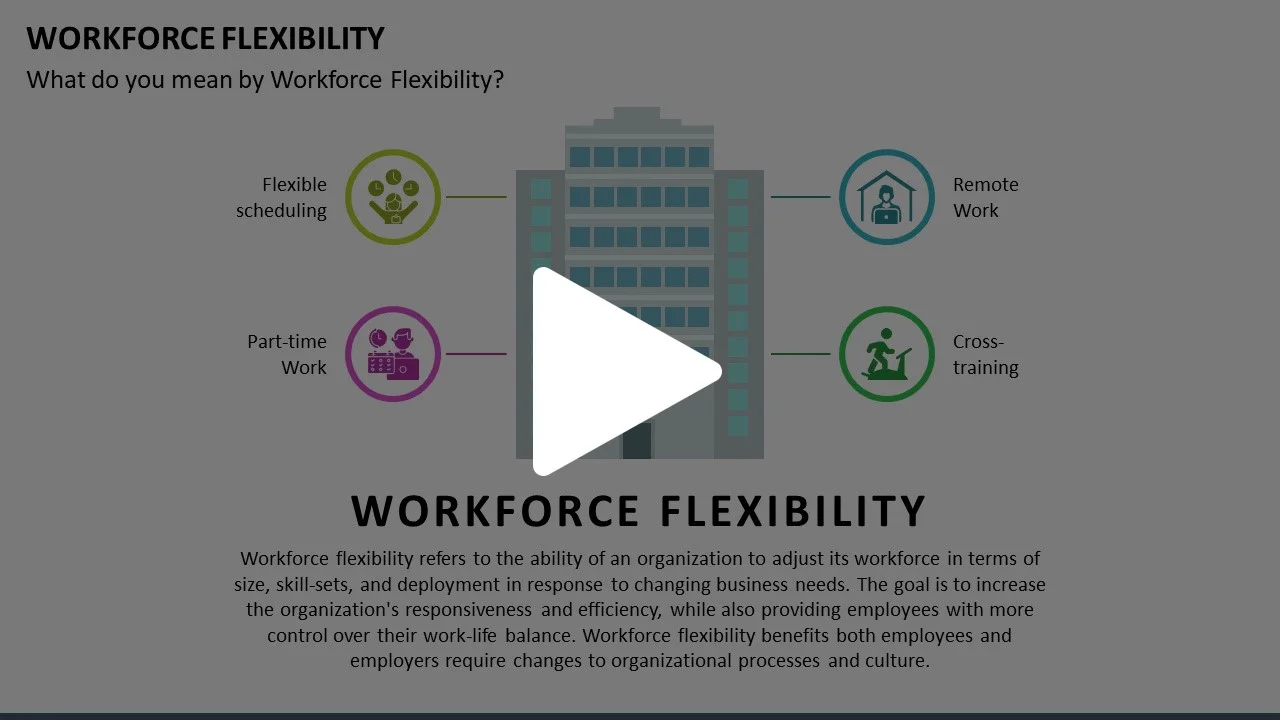 Workforce Flexibility Animated Presentation - SketchBubble on Vimeo