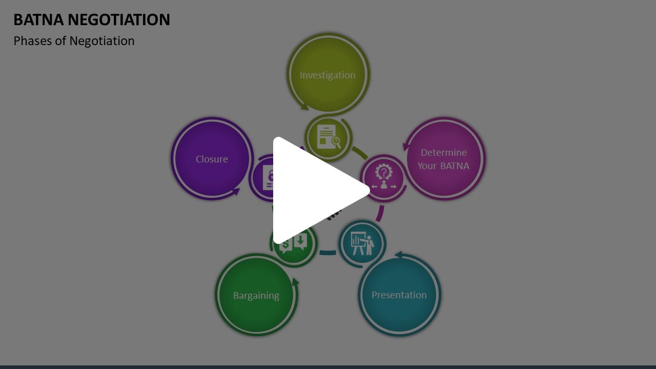 Batna Negotiation Animated Presentation - SketchBubble