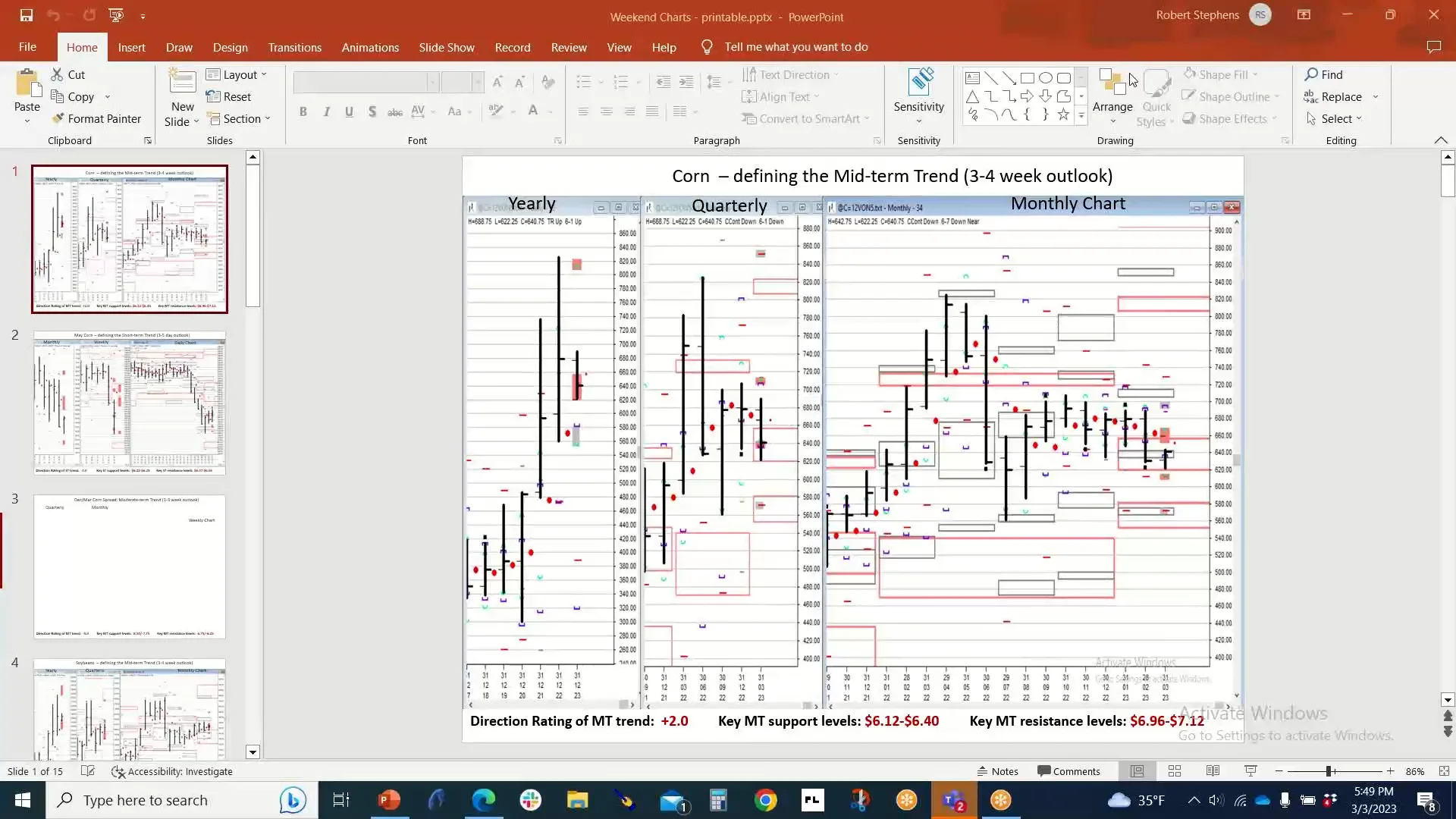 Grains -weekend analysis on Vimeo
